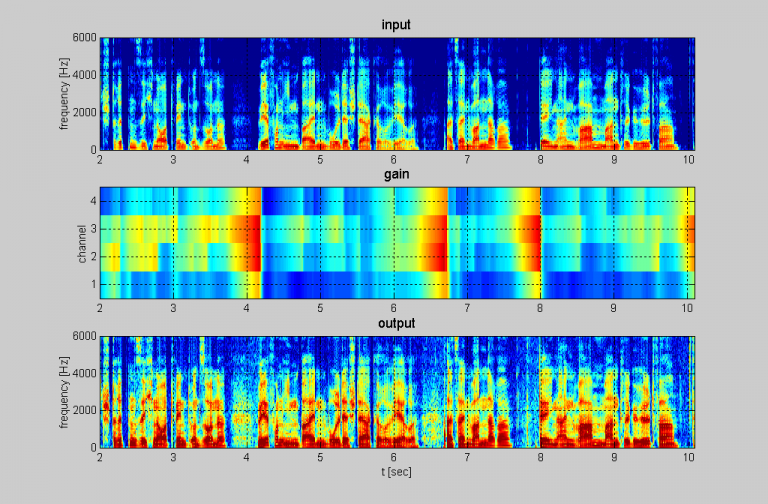Multi-Channel Compression: Concepts and (Early but Timeless) Results ...