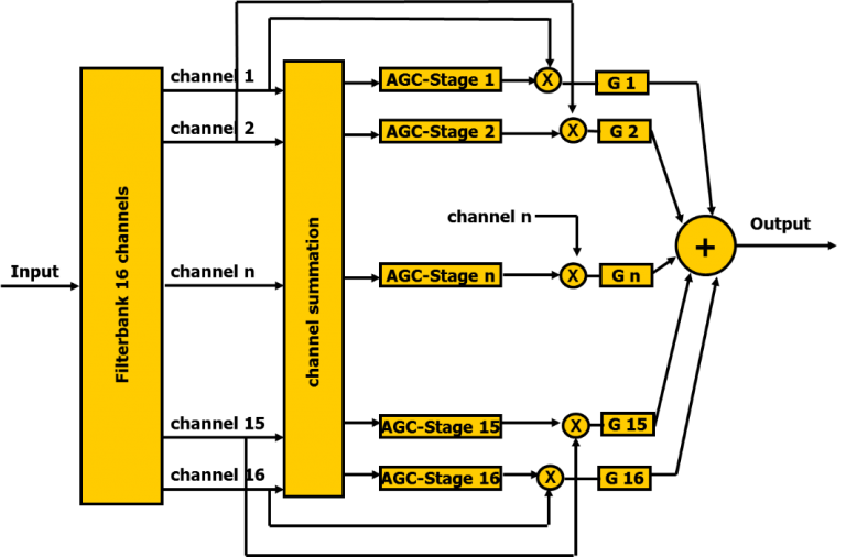 Multi-Channel Compression: Concepts and (Early but Timeless) Results ...