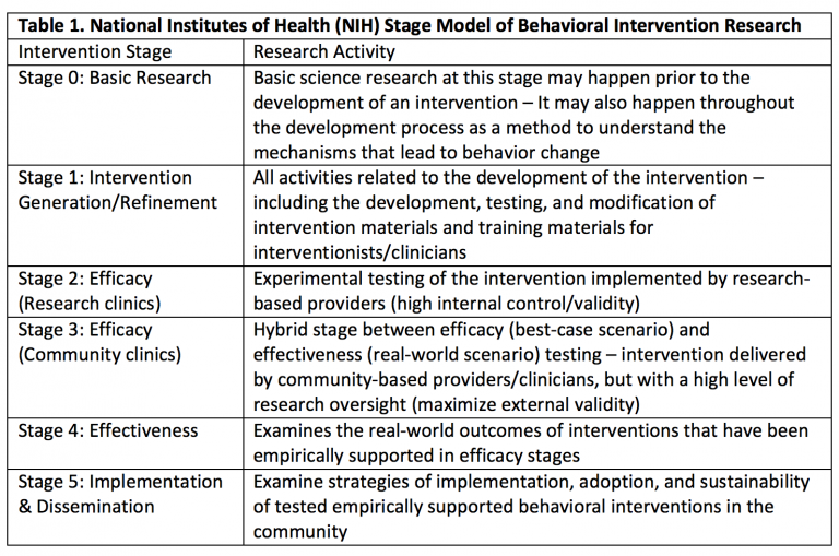 Science Matters: Alternative Models of Hearing Care for Older Adults ...
