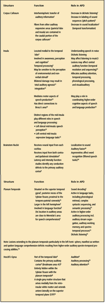 Table-4-full | Canadian Audiologist