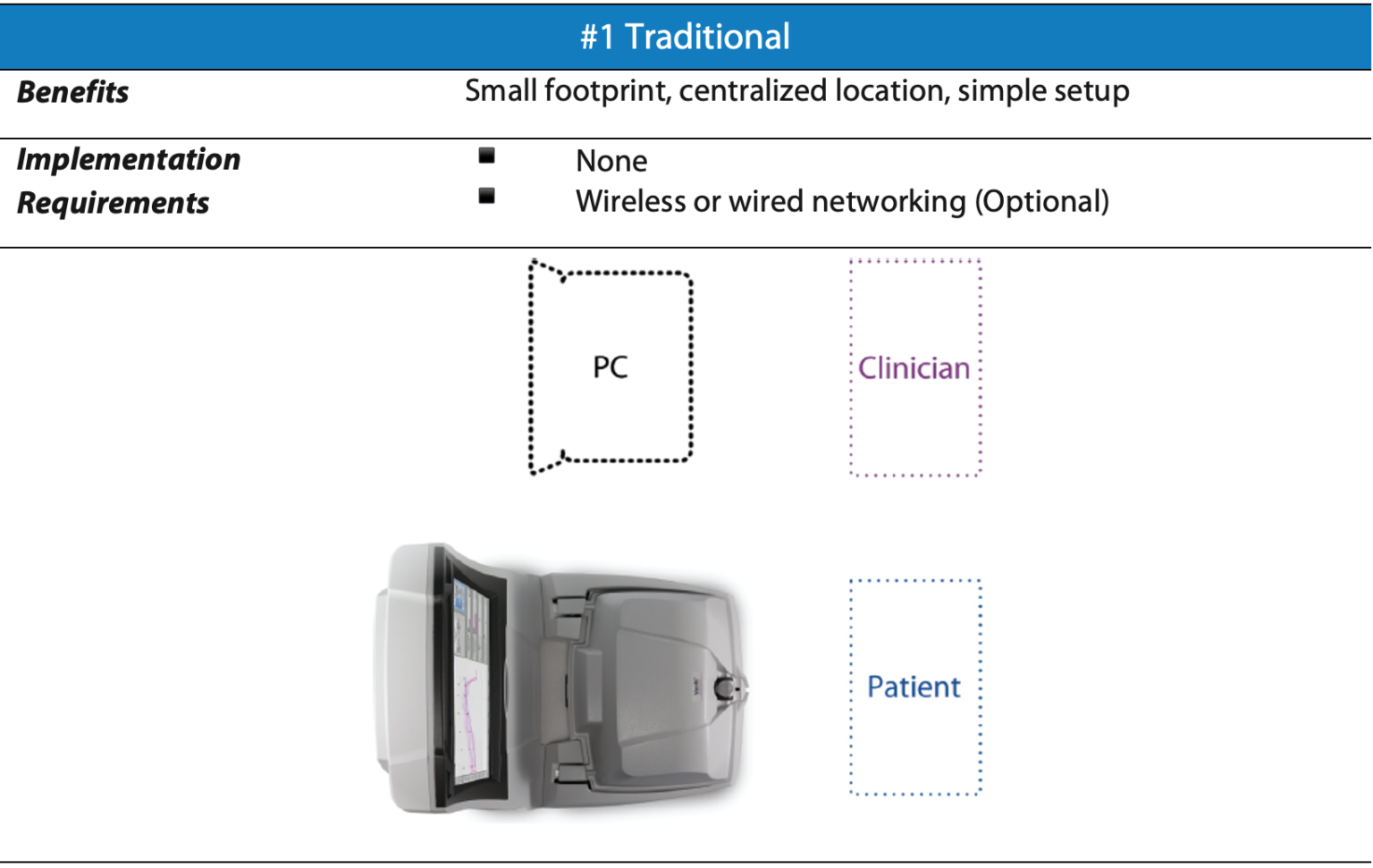 Getting Started with Verifit2 Binaural Real Ear Measurements: Flexible ...