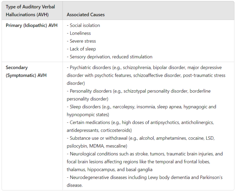 From Tinnitus to Musical Hallucinations: Navigating Complex Auditory ...