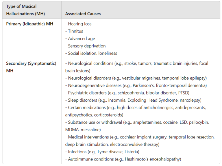 From Tinnitus to Musical Hallucinations: Navigating Complex Auditory ...