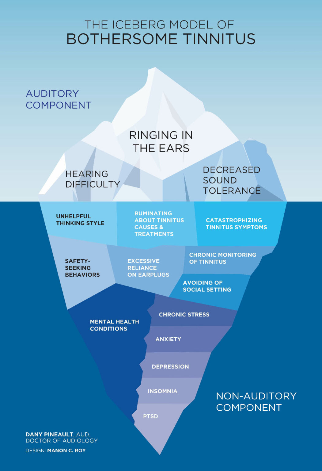 Beyond Amplification: A Comprehensive, Evidence-Based Approach to ...
